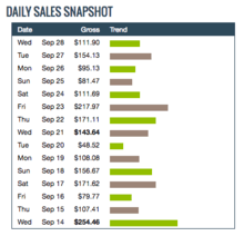 How To Make Money With ClickBank (2025) - A Beginners Guide