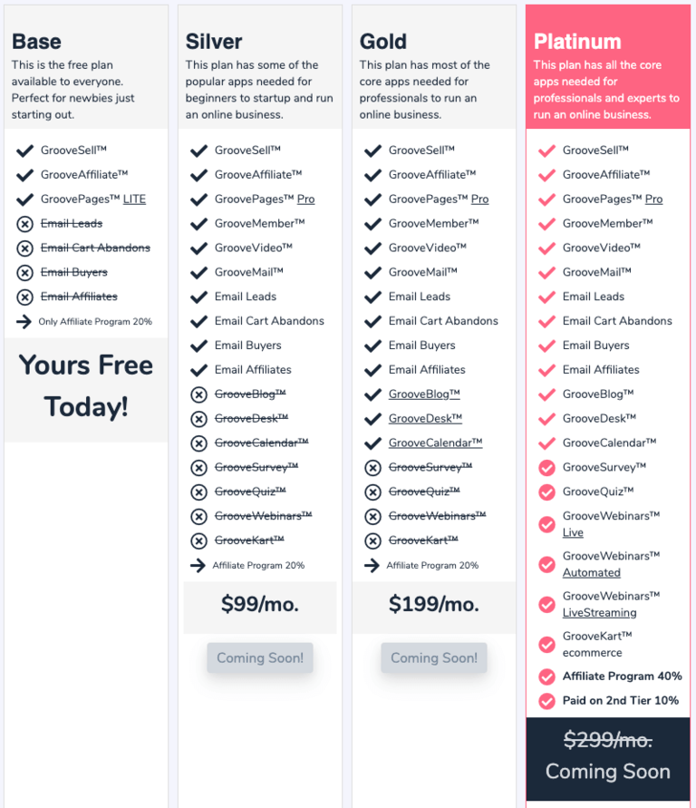 GrooveFunnels Vs Builderall - In-Depth Comparison (2025)