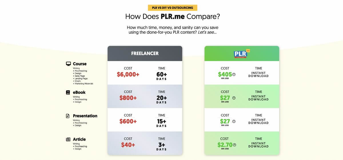 PLR.me Review (2024): Uses, Pros, Cons, And Free Credits
